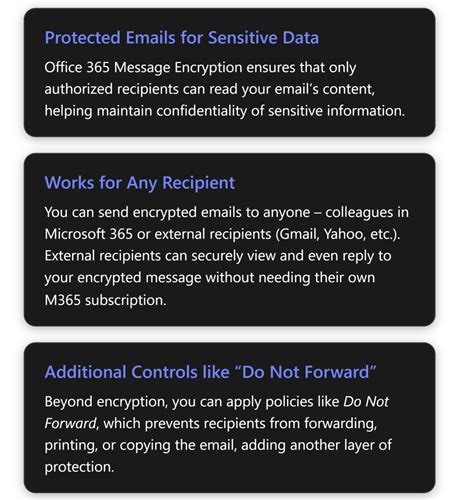 Configuring And Using Encrypted Email Office 365 Message Encryption