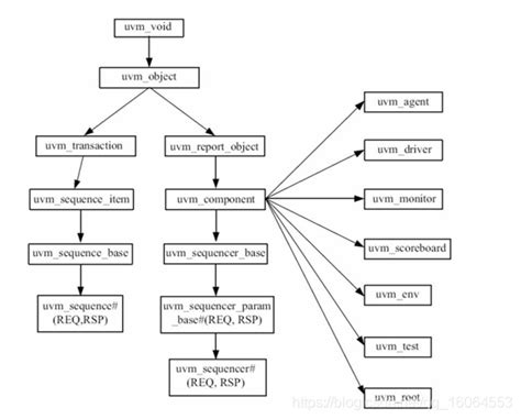 第一段：uvm field宏的分析 uvm field int csdn博客
