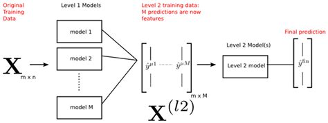 Diagnostics Free Full Text Automatic Malignant And Benign Skin Cancer Classification Using A