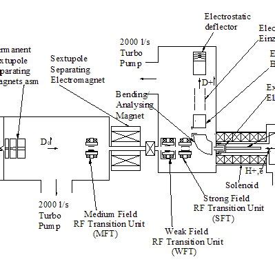 Schematic Diagram Of The SPI Download Scientific Diagram