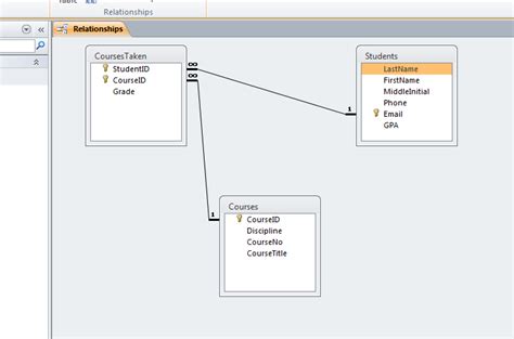 C Attempting To Make A Delete Button For A Gridview Believe A Parametersql Issue Stack