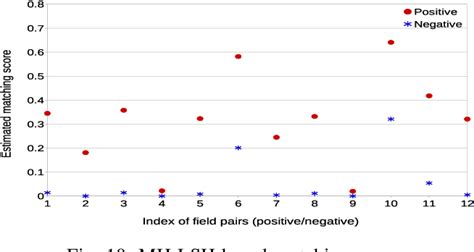 Figure 10 From Design Optimization Of A Synchronous Reluctance Motor