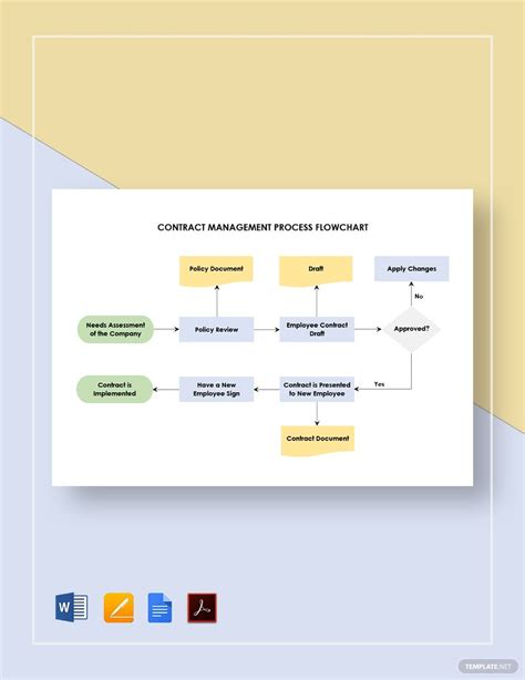 Contract Management Process Flow Chart Aande Contract Process Flowchart