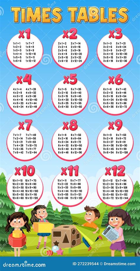 Times Tables Chart For Learning Multiplication Stock Vector Illustration Of Teachers Tables