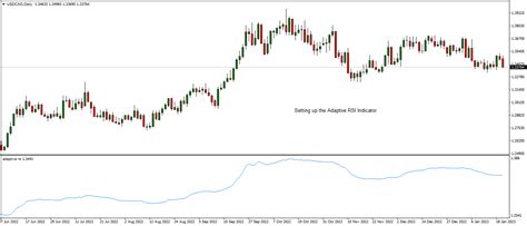 Adaptive Relative Strength Index RSI Indicator The Forex Geek
