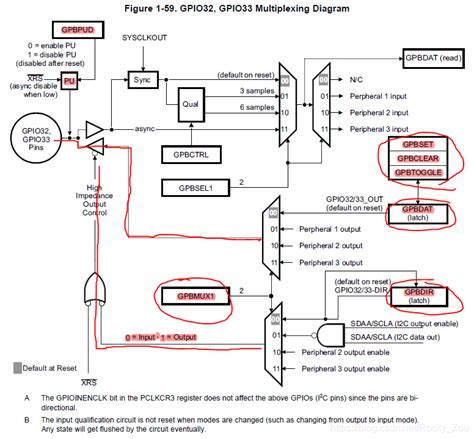 2，tms320f28069 学习 Gpio输出 流水灯gpiodataregsgpbtogglebit34 Csdn博客