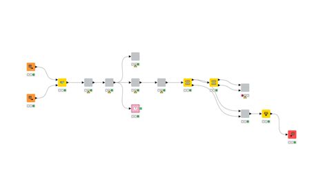 Titanic Ml Project Knime Community Hub
