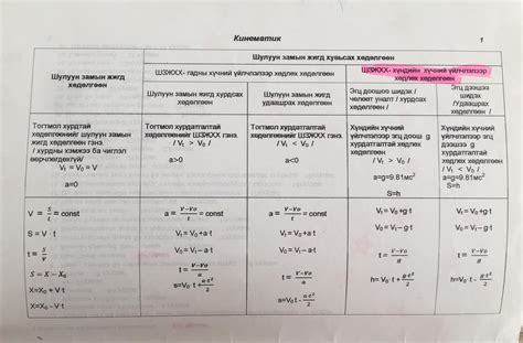 Физикийн лавлах Физикийн бүх томъёо тодорхойлолтуудыг Facebook