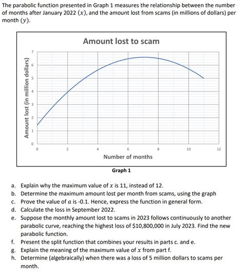 Solved The Parabolic Function Presented In Graph 1 ﻿measures