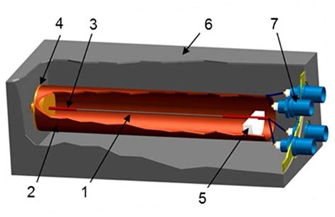 Coaxial Resistor Design 1 Resistance Wire 2 Outer Tube 3 Download Scientific Diagram