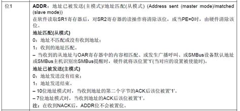 Mt6701 Magnetic Encoder Usage Guide 14bit Single Turn Absolute Value I2c Stm32 Hal Library