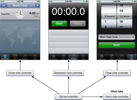 View Controller Basics