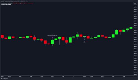understanding strategy equity function in pine script pine wizards