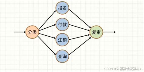 软件工程(结构化分析与设计)期末复习结构化分析模型的成分有哪些 Csdn博客 软件工程(结构化分析与设计)期末复习结构化分析模型的成分有哪些 Csdn博客