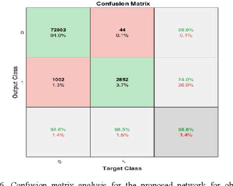 Figure 6 From An Effective Approach For Object Detection Using Deep Convolutional Networks