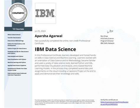 Aparsha Agarwal On Linkedin Datascience Python Machinelearning Ai Dataanalysis Sql