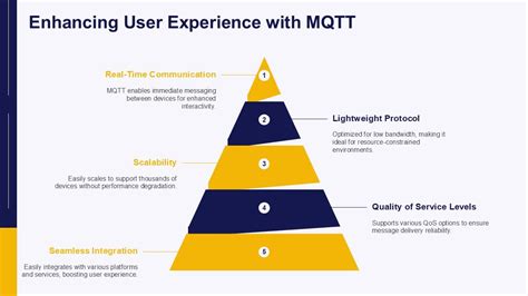 Enhancing User Experience With Mqtt Ppt Powerpoint St Ai Ss Ppt Slide