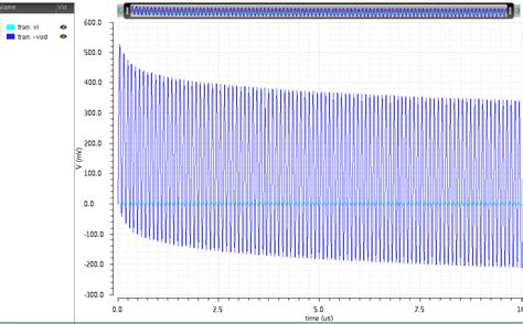 Fast Transient Simulation Of Steady State Custom Ic Design Cadence Technology Forums