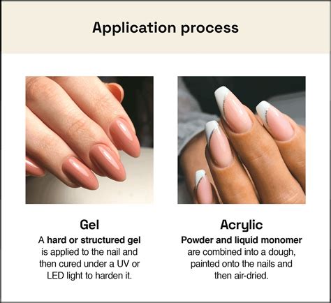 Gel Vs Acrylic Nails Whats The Difference Styleseat Gel Acrylic
