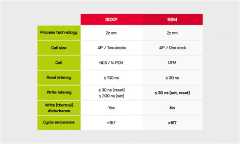 How Som Emerged As The Leading Solution For Cxl