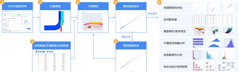 珠海市数舟科技有限公司 Simark Ai Builder