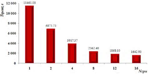 Figure 1 From Parallel Multiagent Method Of Big Data Reduction For