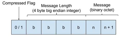 Grpc To Aws Lambda Is It Possible