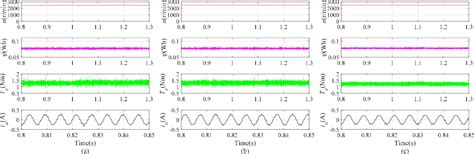 Figure 19 From An Improved Model Predictive Torque Control For Pmsm Drives Based On Discrete