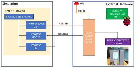 A Distributed Coordination Approach For Enhancing Protection System Adaptability In Active