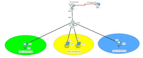 Layer 3 Routing Issues Between L3 Switch And Router Cisco Community