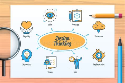 Design Thinking Process Chart With Icons And Keywords Stock Illustration Illustration Of