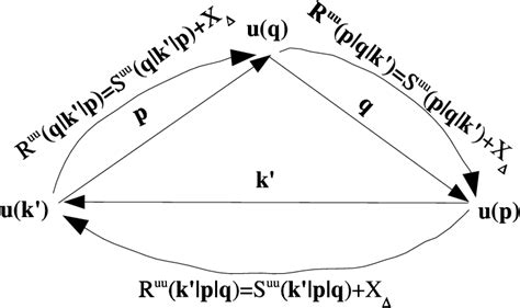 Figure 1 From Statistical Theory Of Magnetohydrodynamic Turbulence Recent Results Semantic