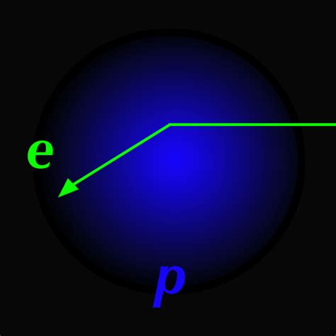 Physics A Question Of Size