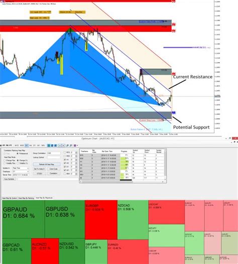 Prediction With Fibonacci Analysis For Free Cryptocurrency News All Cryptocurrency Outlook