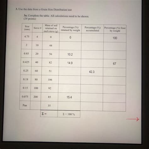 Solved 3 Use The Data From A Grain Size Distribution Test