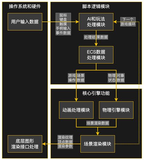 Dora Ssr 开放原子开源基金会