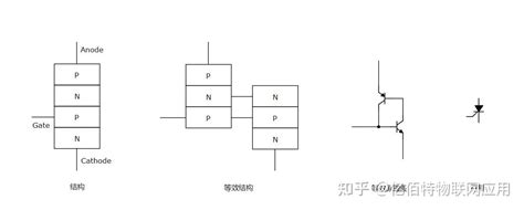 什么是晶闸管详解晶闸管结构特性工作原理及控制使用 知乎