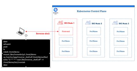 Container Runtime Protection Optiv
