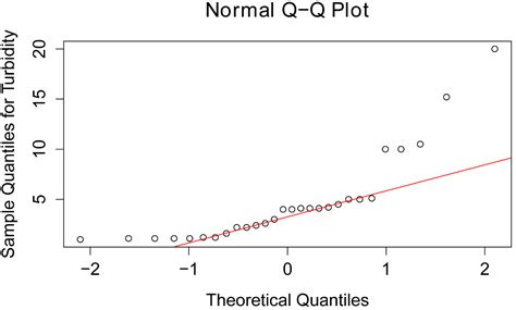 R Handbook Transforming Data