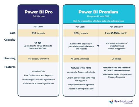 Data Dataanalytics Datanalysis Powerbi Powerbipro Powerbipremium Belayet Hossain 📈