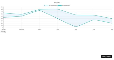 Chart Line Axes Codesandbox