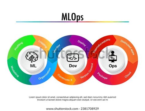 Mlops Stands Machine Learning Operations Devops Stock Vector Royalty Free 2381708929