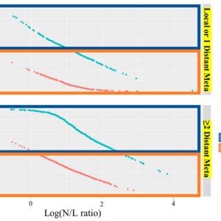 ECOG PS Eastern Cooperative Oncology Group Performance Status N L Download Scientific