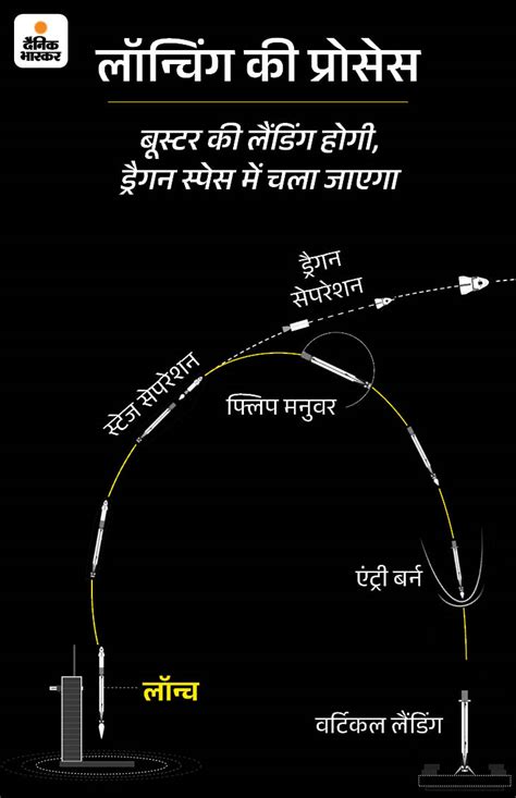 Elon Musk Spacex Polaris Dawn Launch Photos Update Commercial Spacewalk इलॉन मस्क की कंपनी