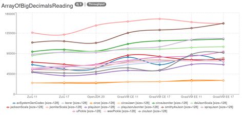 Precision Scalamathbigdecimal 12 And 120 Are Equal Stack Overflow