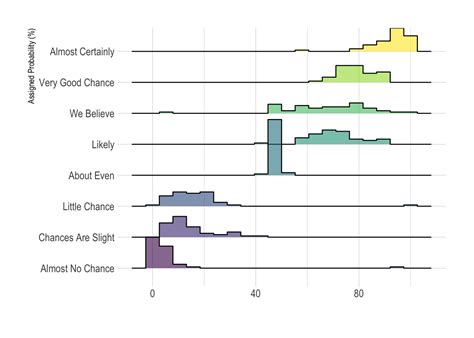 Ridgeline Plot From Data To Viz
