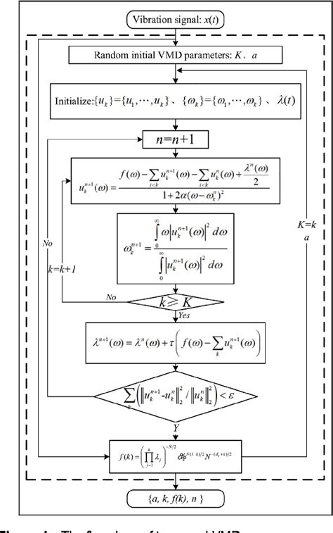 Figure 1 From Bearing Fault Diagnosis Model Using Improved Bayesian Information Criterion Based