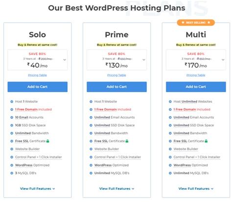 Milesweb Review Know About Their Web Hosting Services And Features
