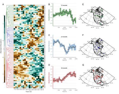 A Heat Map Cluster Analysis And Dendrogram Of The Standardized