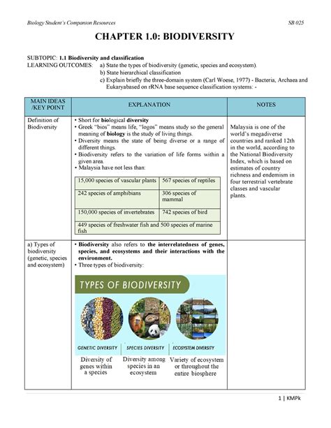 SB025 1 Biodiversity CHAPTER 1 BIODIVERSITY SUBTOPIC 1 Biodiversity And Classification
